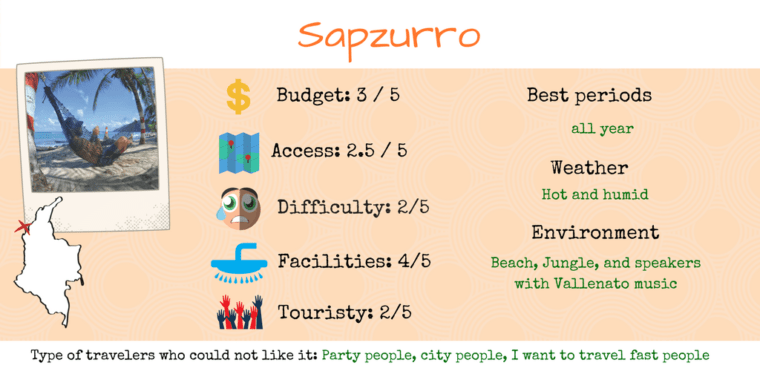 Sapzurro Colombia how to visit - Tomplanmytrip: Colombia Tours ...