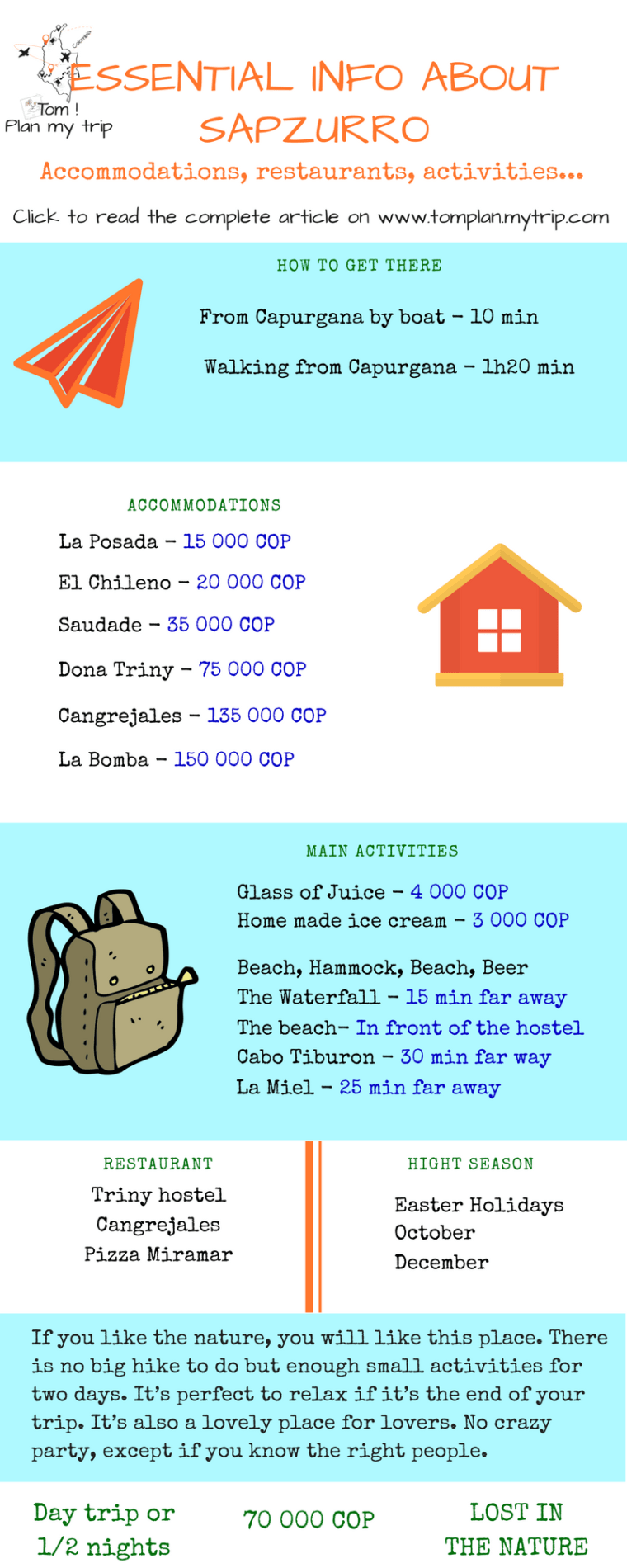 Infographic SAPZURRO Colombia - Tomplanmytrip: Colombia Travel agency
