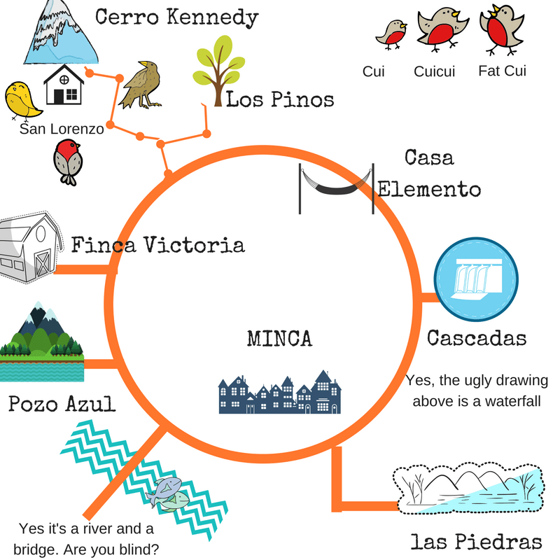 Map of the activities in Minca, Colombia - Tomplanmytrip: Colombia ...