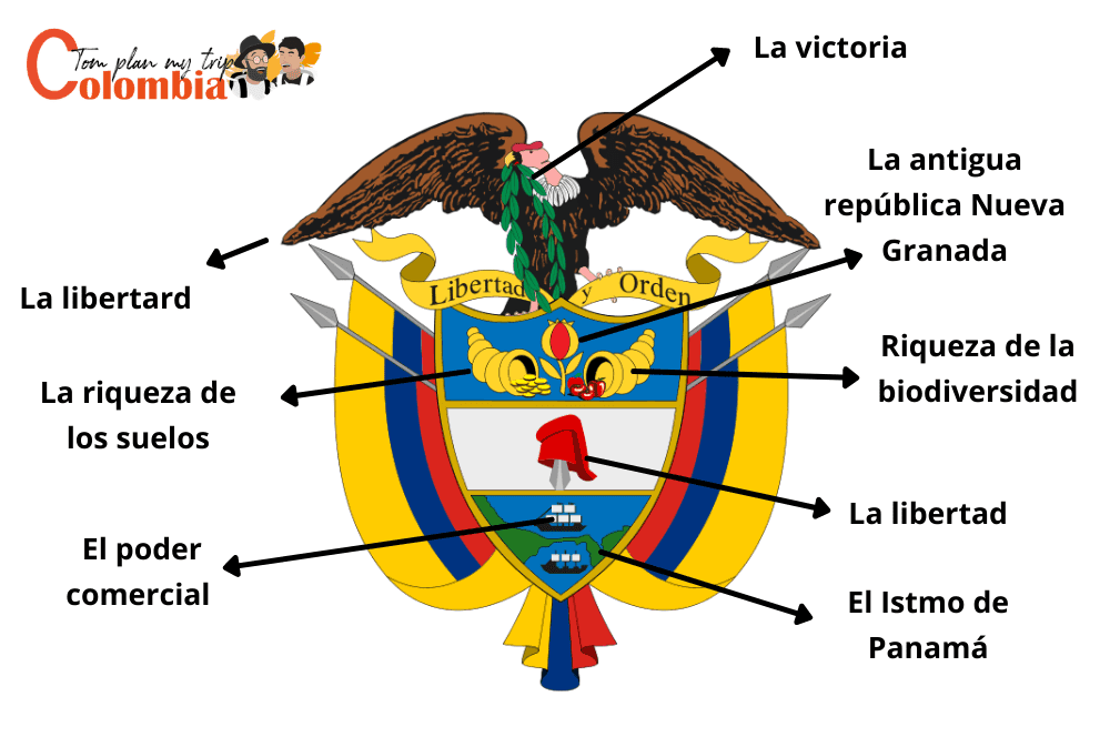 Cuales Son Los Simbolos Patrios De Colombia - kulturaupice Cuales Son Los Simbolos Patrios De Colombia - kulturaupice
